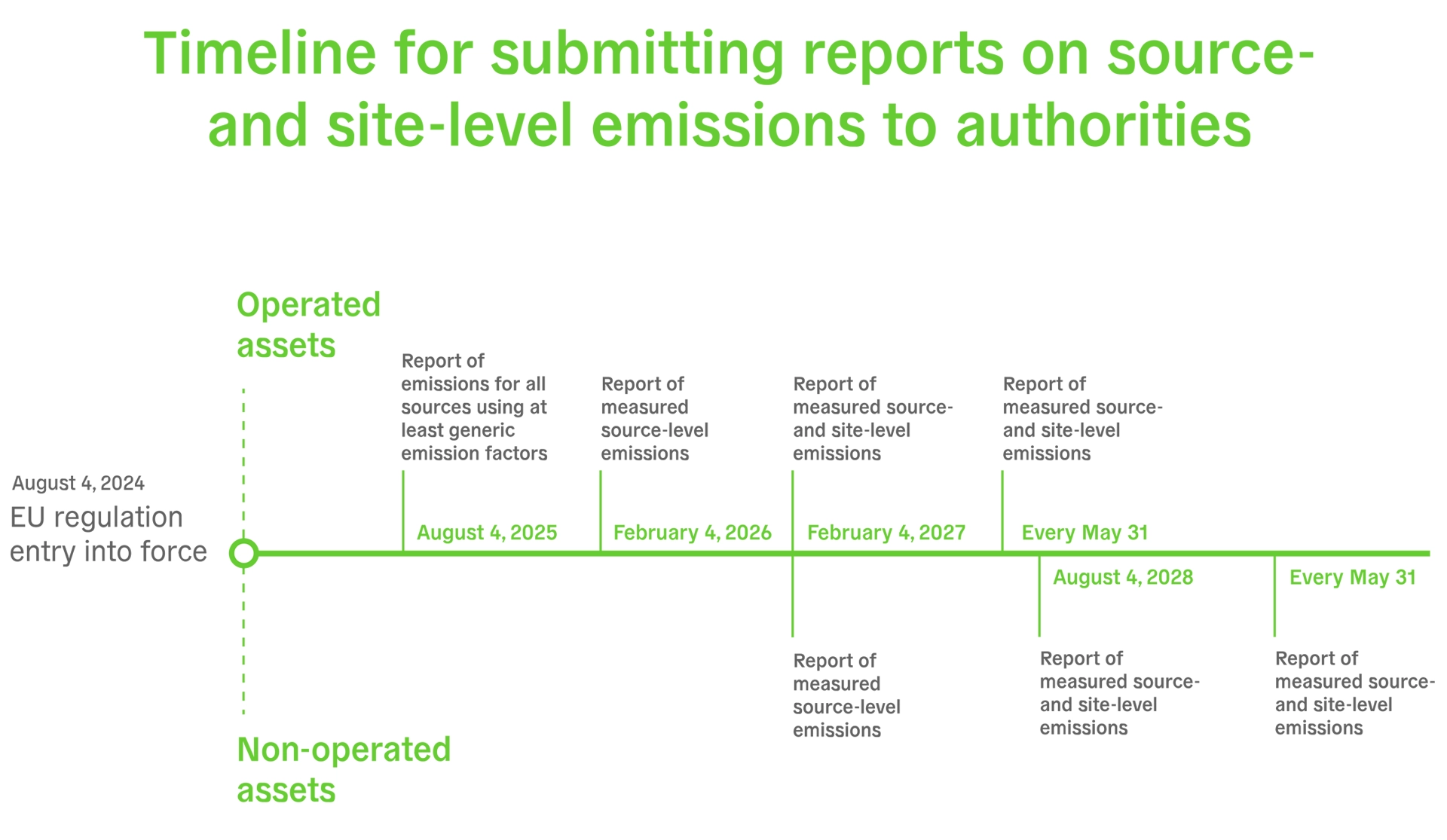 Clearing the air: how continuous monitoring supports compliance with ...